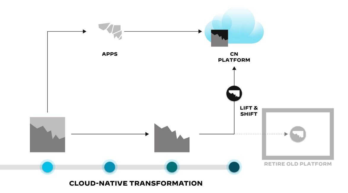 What Is Containerization? - Palo Alto Networks