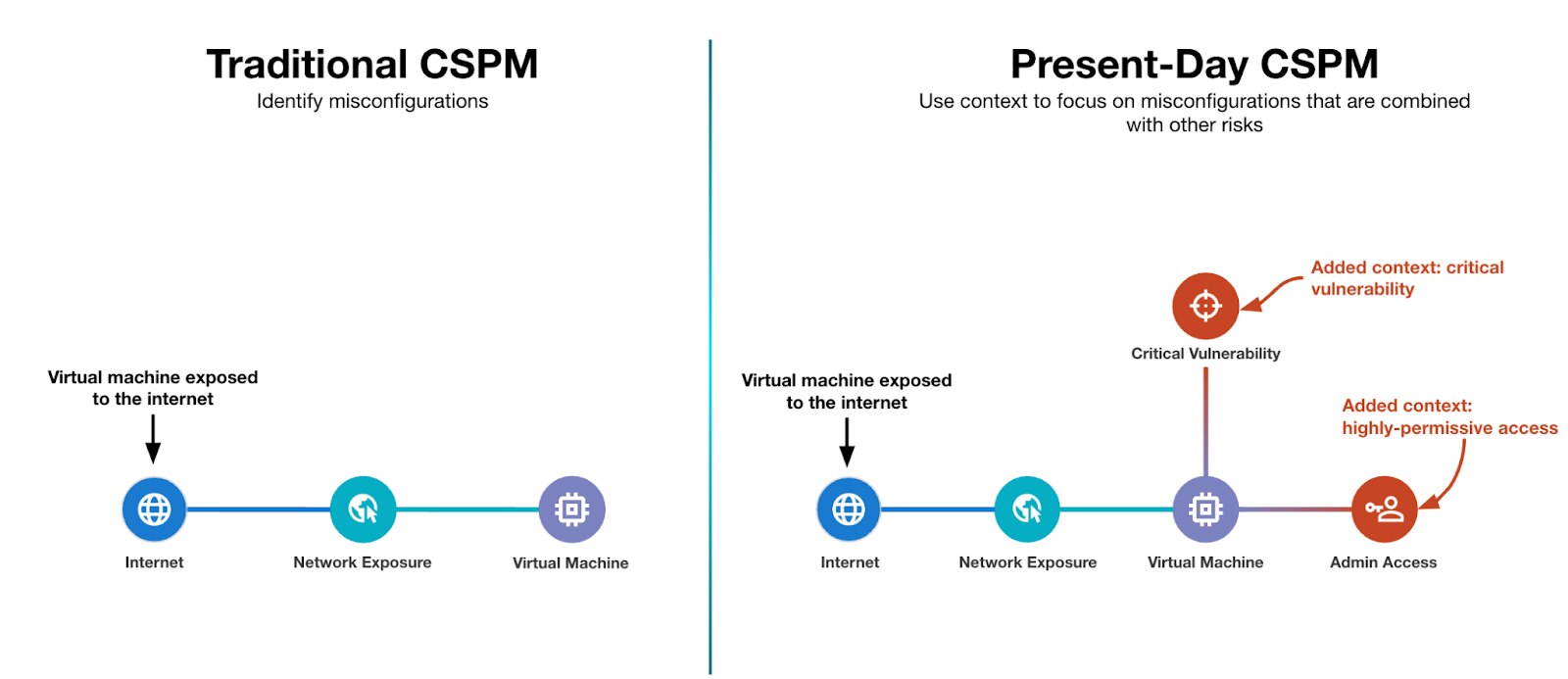 What Is CSPM? | Cloud Security Posture Management Explained - Palo Alto Networks