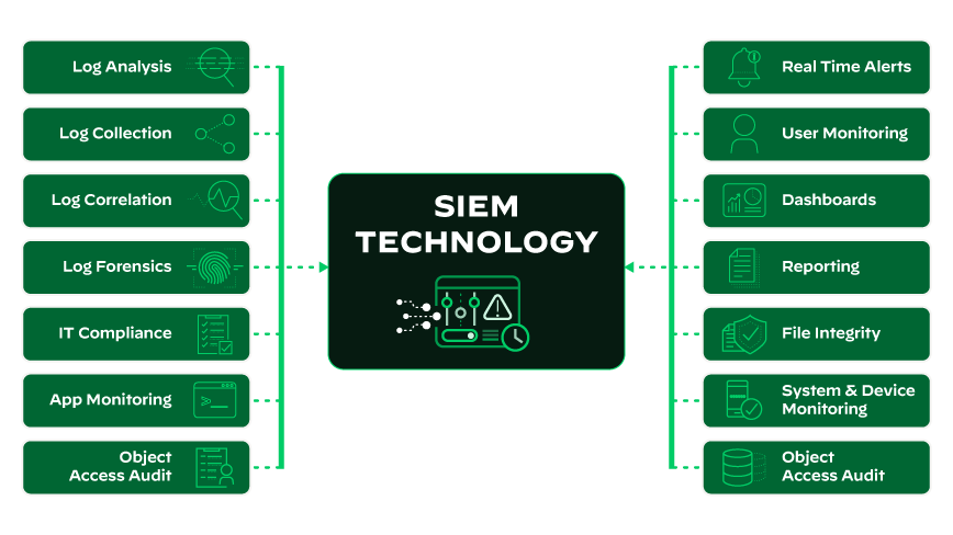What is a SIEM Solution in a SOC? - Palo Alto Networks