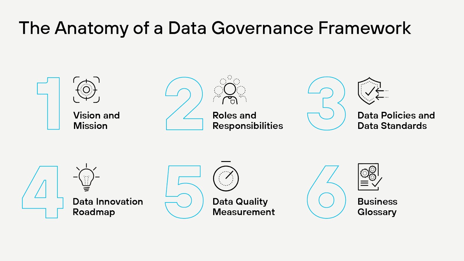 What Is Data Governance? - Palo Alto Networks