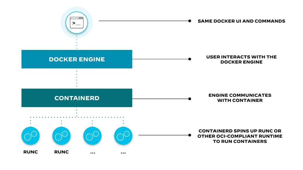 What Is a Container? - Palo Alto Networks