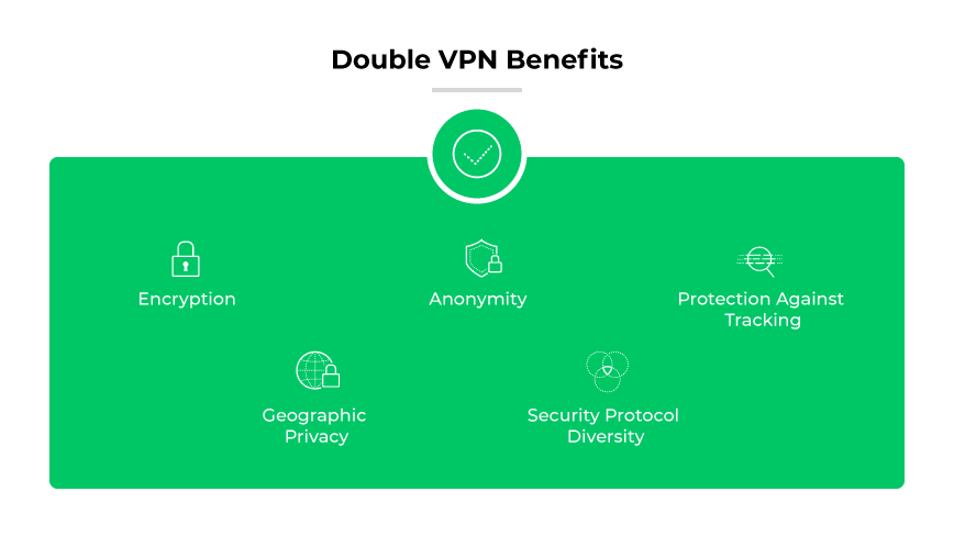 What Is a Double VPN? - Palo Alto Networks
