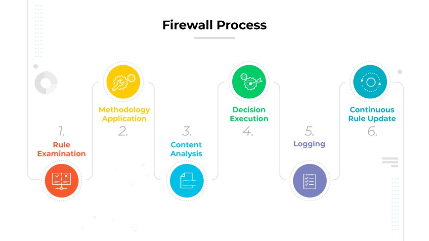 What Does a Firewall Do? | How Firewalls Work - Palo Alto Networks