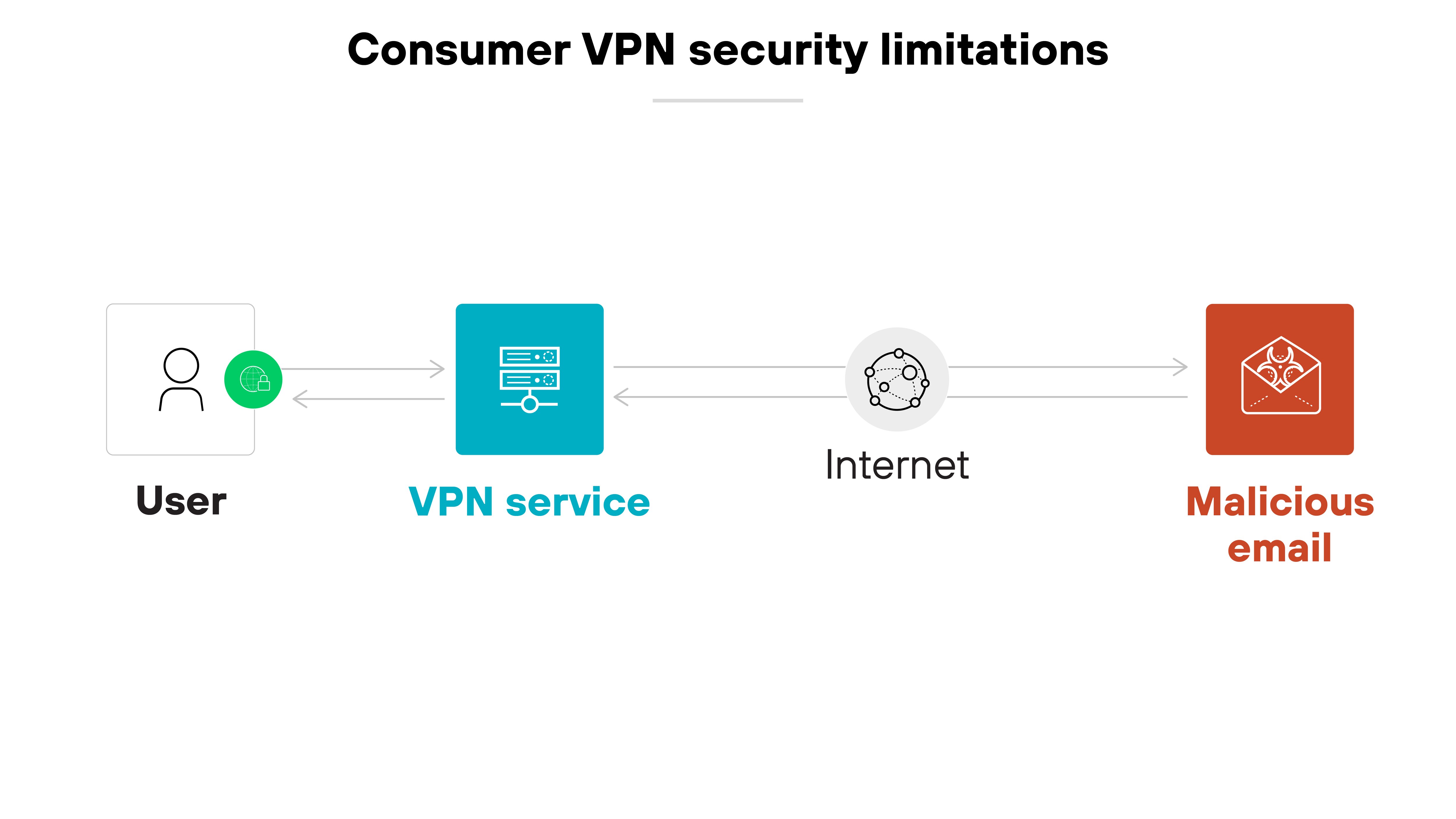 What Is a VPN? A Complete Guide to Virtual Private Networks - Palo Alto ...