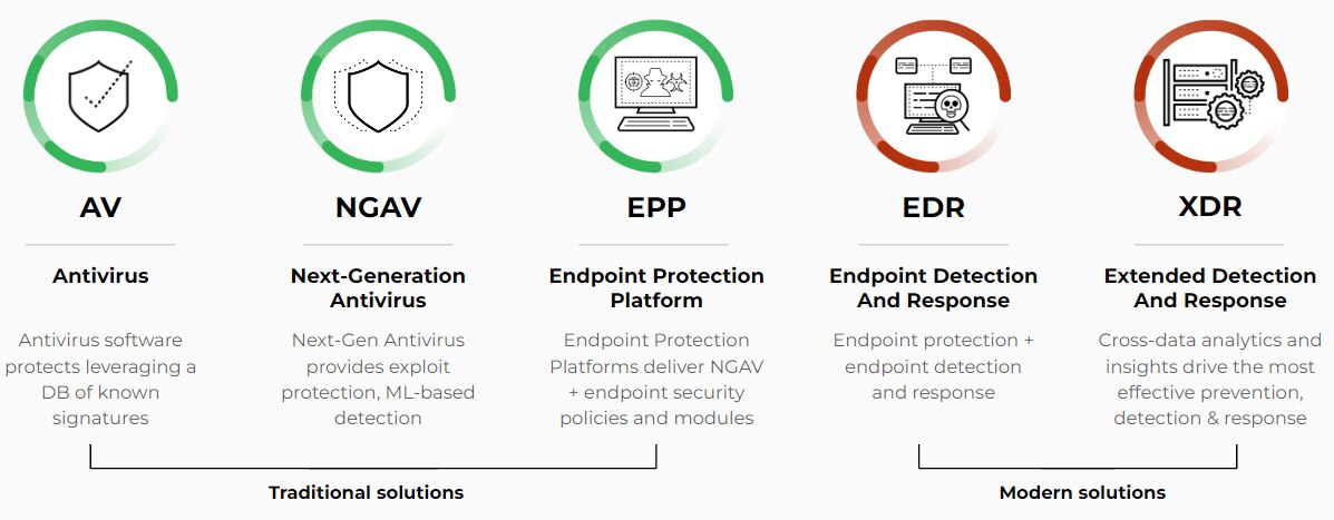 What Is Endpoint Security Antivirus? - Palo Alto Networks
