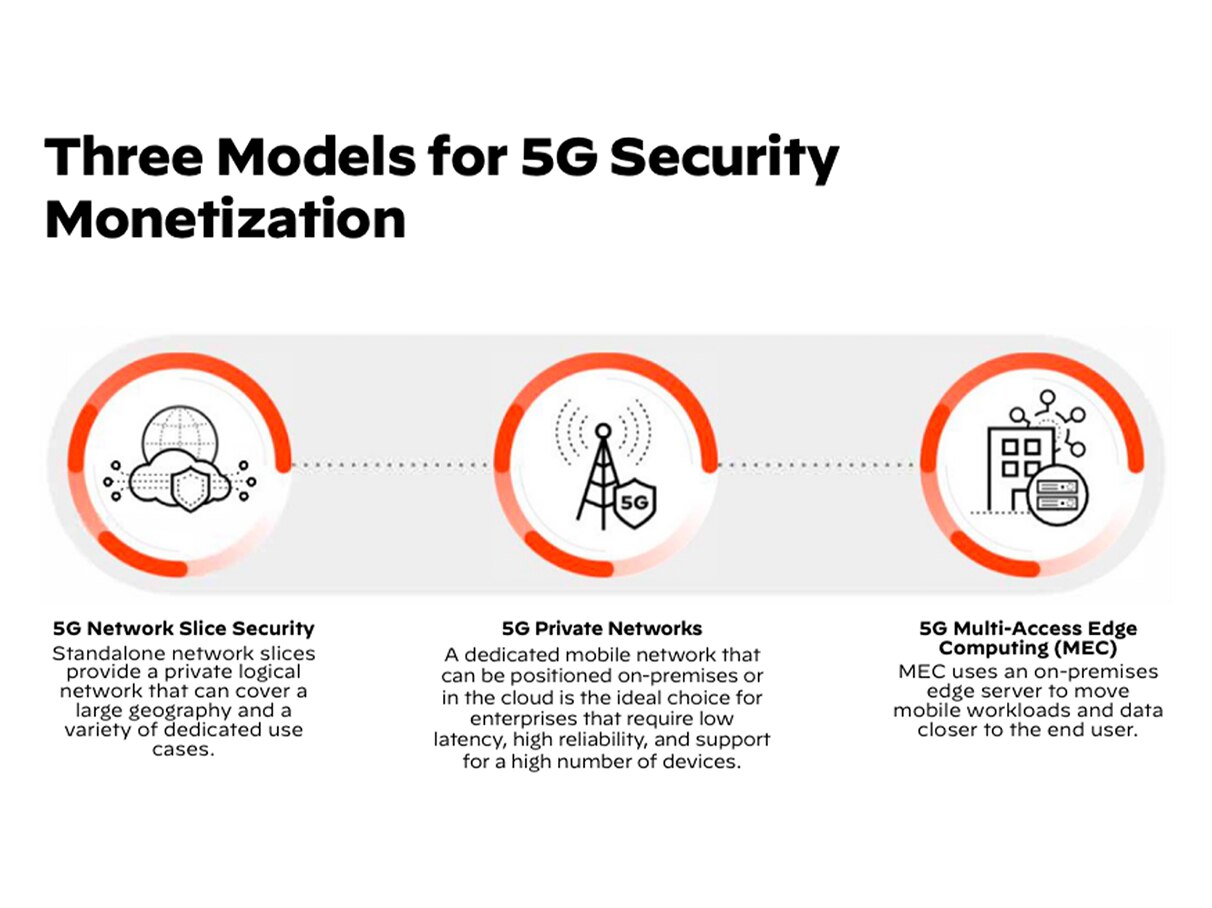 Seguridad 5G - Palo Alto Networks
