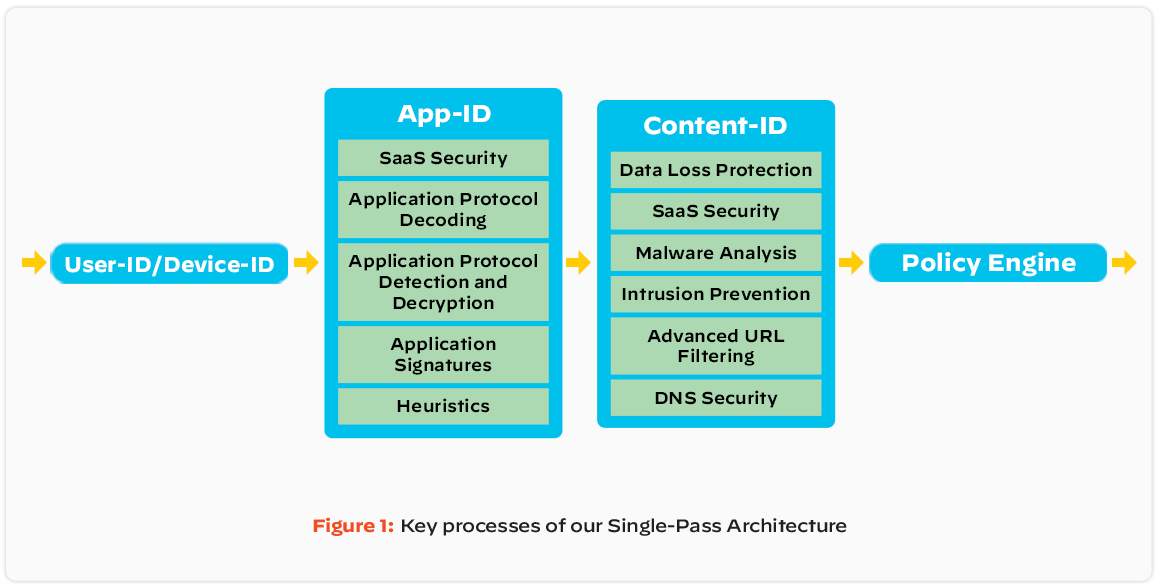Cortafuegos físico de nueva generación - Palo Alto Networks